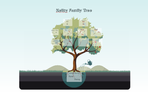 Keilty Family Tree by Daniel Keilty on Prezi