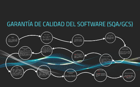 GARANTÍA DE CALIDAD DEL SOFTWARE (SQA/GCS) by Brandon Mesa on Prezi