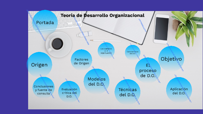TEORÍA DE DESARROLLO ORGANIZACIONAL by Edgar Nevarez on Prezi