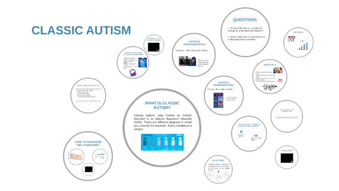 CLASSIC AUTISM by Alexandra Arara on Prezi
