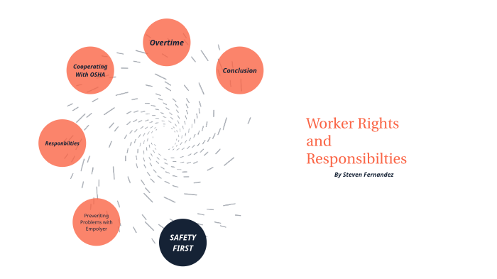 Worker Rights And Responsibilities – TSQK