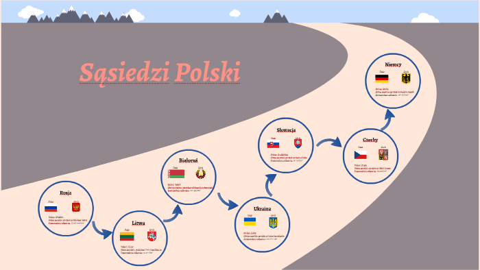 Sąsiedzi Polski by Monia Monia on Prezi