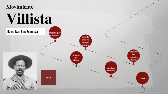 Movimiento Villista by Jorge Ruiz on Prezi