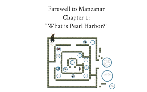 Farewell to Manzanar Chapter 1: "What is Pearl Harbor?" by Julia ...