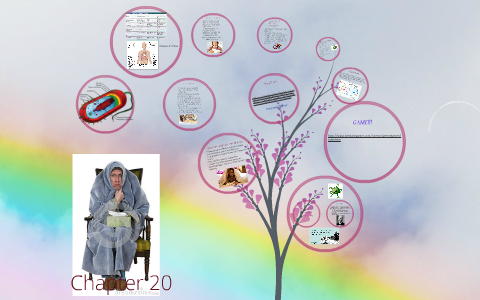 Chapter 20: Viruses and Prokaryotes by Michaela Souronis on Prezi