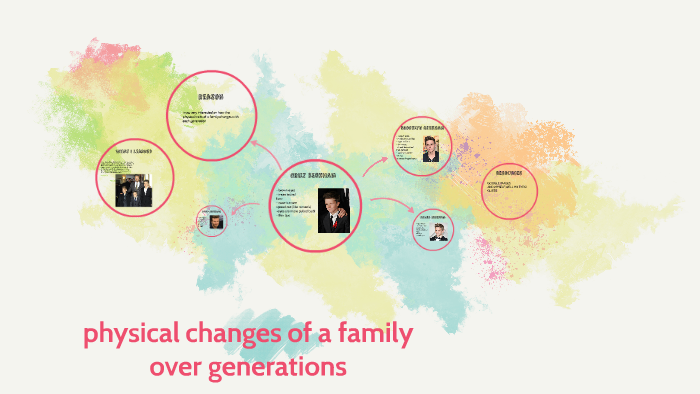 physical changes in a family over generations by dariana gonzalez on Prezi