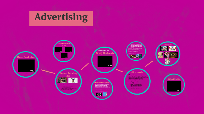Advertising by on Prezi