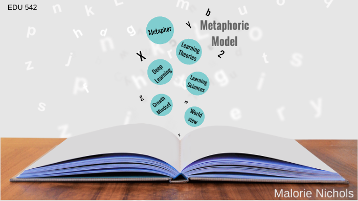 Metaphoric Model by Malorie Nichols on Prezi