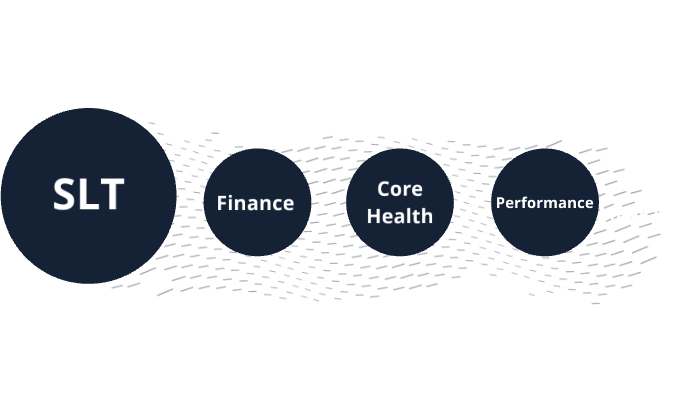 SLT reporting by Ben Armstrong on Prezi