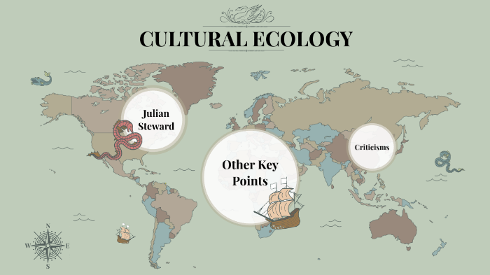 CULTURAL ECOLOGY by Kiara Alvarez on Prezi