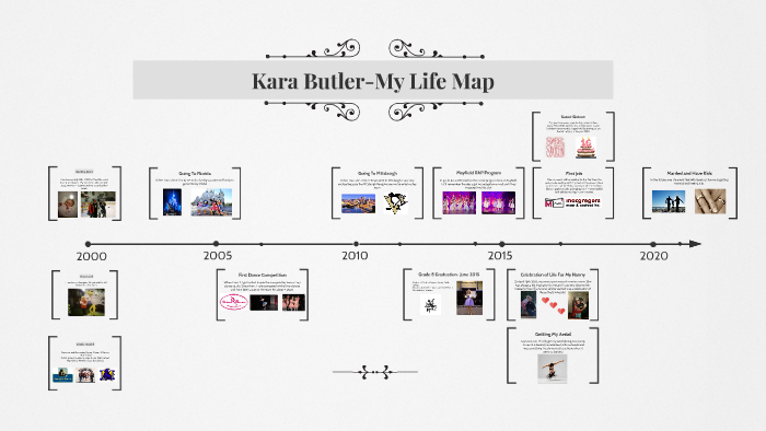 Kara Butler-My Life Map by Kara Butler on Prezi
