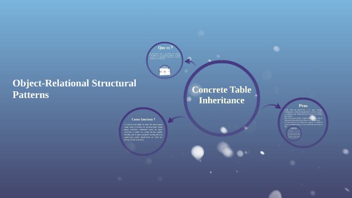 Concrete Table Inheritance by Hugo Hernández on Prezi