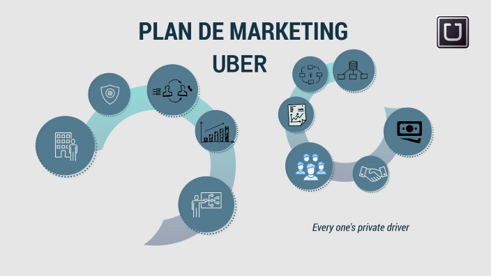 Plan de marketing Uber by stefanie carriel on Prezi