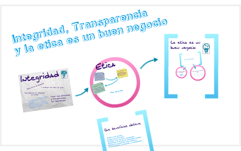 Integridad , Transparencia y la etica es un buen negocio by Prisma Iñiguez
