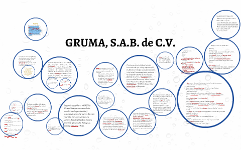 GRUMA, S.A.B. de C.V. by Karen Tovar on Prezi