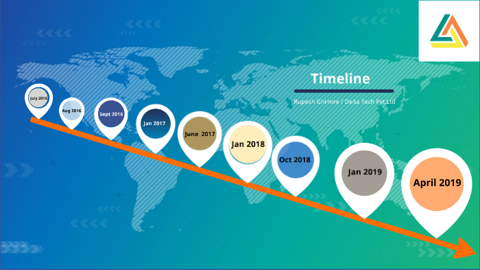 Timeline of Delta Tech by Rupesh Ghimire on Prezi