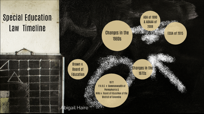 Special Education Law Timeline by Abigail Haire on Prezi