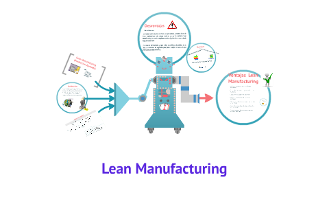 Mapa Conceptual De Manufactura Esbelta - hayes