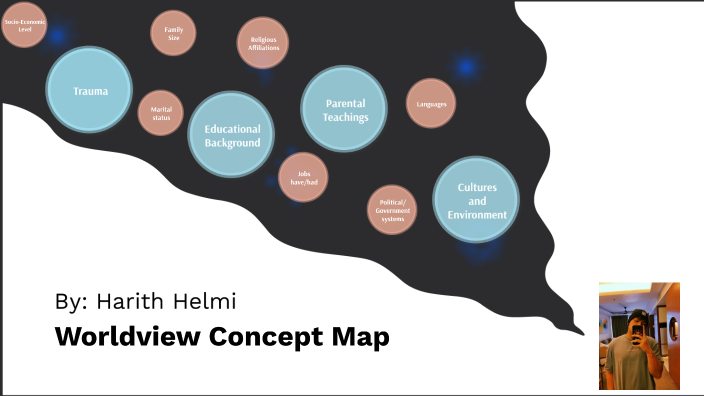 Harith - Worldview Concept Map by Harith Myrza Helmi on Prezi