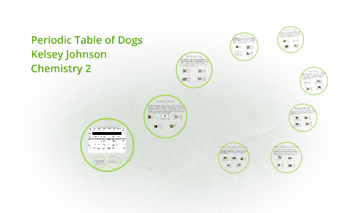 Periodic Table of Dogs by Kelsey Johnson on Prezi