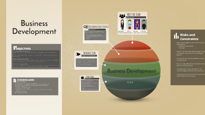 Business Development Work Plan by Laurel Sabur