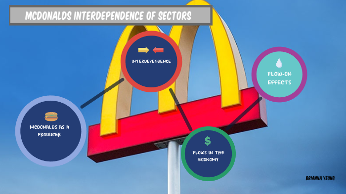 Mcdonalds Interdependence of Sectors by Brianna Yeung on Prezi