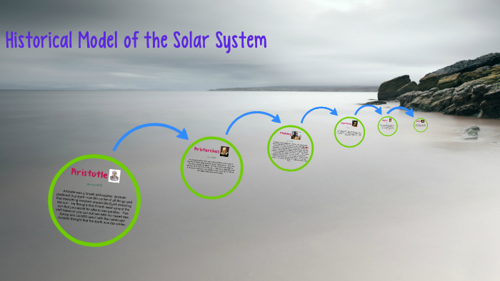 Historical Model of the Solar System by Delaney DeLeske on Prezi