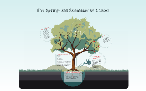 Springfield Renaissance School by Jessica Wood on Prezi