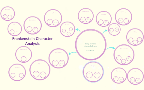 Frankenstein Character Analysis by Zoey DePrisco on Prezi