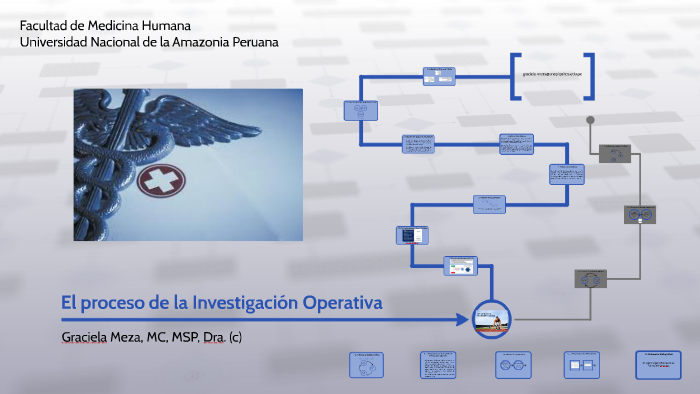 El Proceso de la Investigación Operativa by Graciela Meza on Prezi