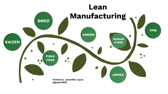 Lean Manufacturing by Victörïa JäraLëy on Prezi