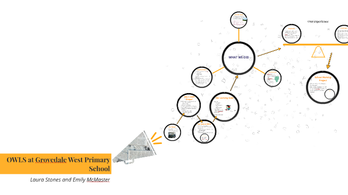Grovedale West Primary School by Emily McMaster on Prezi