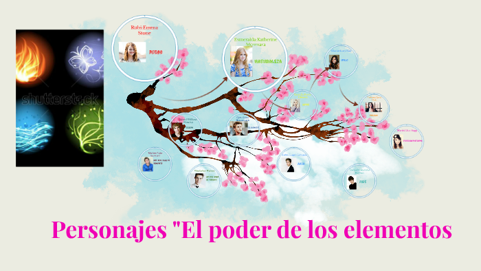 Personajes "El poder de los elementos by holiwispm yo on Prezi