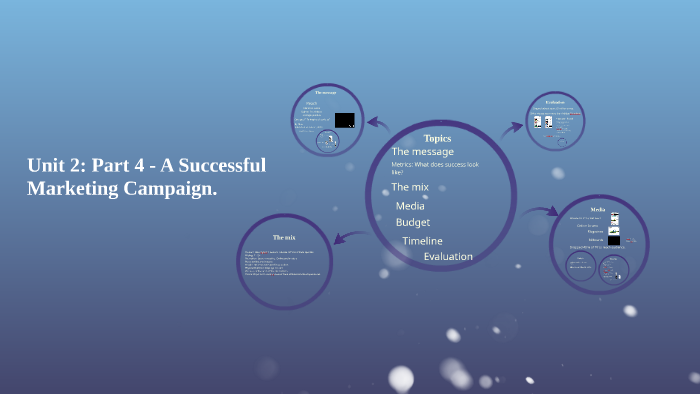 Unit 2: Part 4- A Successful marketing Campaign. by Mark Grant on Prezi