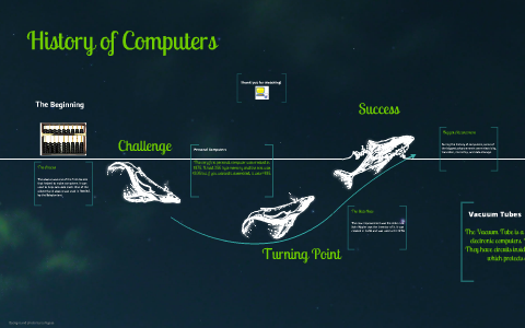 History of Computers by Heather Zajac on Prezi