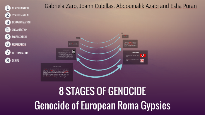 8 STAGES OF GENOCIDE by Gaby Z on Prezi