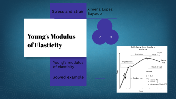 young's Modulus of Elasticity by Ximena López on Prezi
