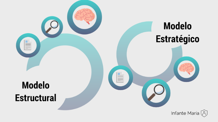 Modelo Estructural ( Salvador Minuchin) y Modelo Estratégico (Jay Haley ...