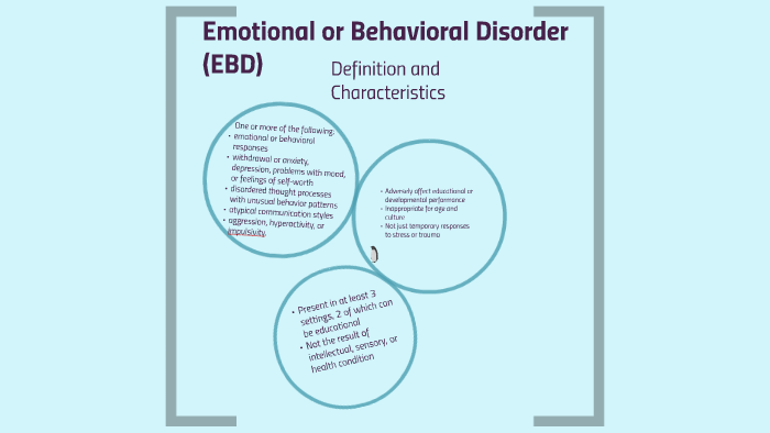 EBD characteristics by Sara Feinberg on Prezi