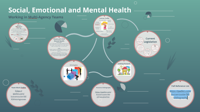 Working in Multi-Agency Teams by Louise Rossiter on Prezi