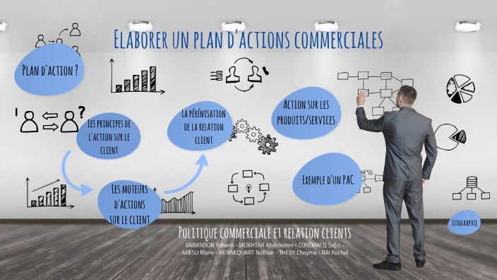 Elaborer son plan d'action commerciale by Marie A on Prezi