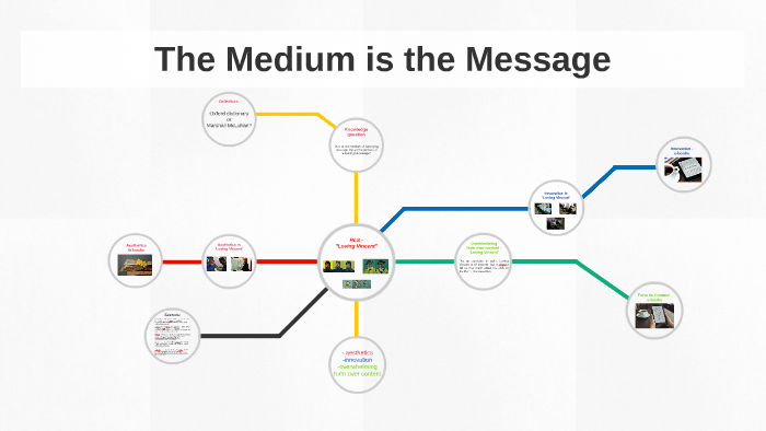 The Medium is the Message by Karolina Makarewicz on Prezi