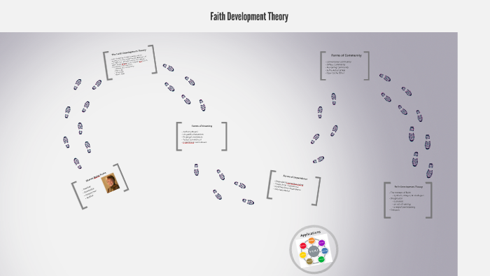 Faith Development Theory by Cait Bednarek on Prezi