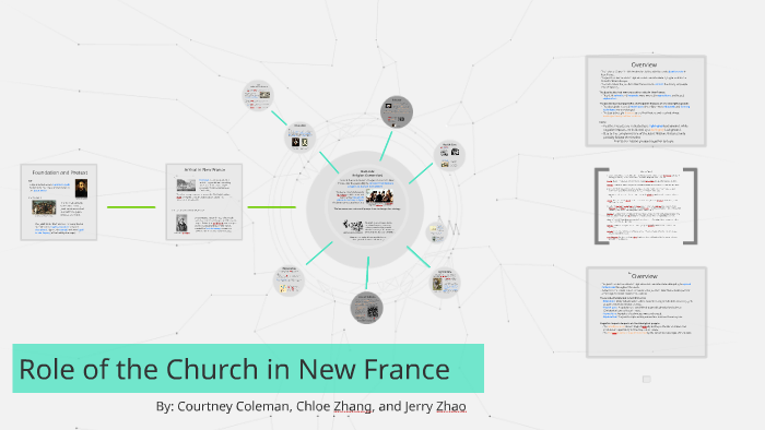 Role of Church in New France by Jerry Zhao on Prezi