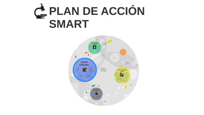 PLAN DE ACCIÓN SMART by Raquel Velásquez on Prezi