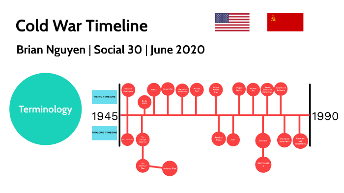 Cold War Timeline by Brian Nguyen on Prezi