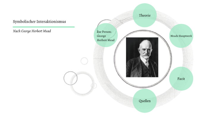 Symbolischer Interaktionismus by Michelle Viebahn on Prezi
