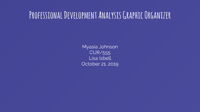 Professional Development Analysis Graphic Organizer by Myasia Johnson ...