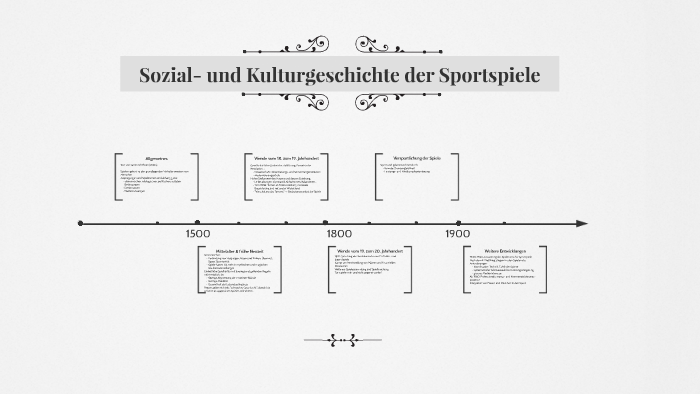 Sozial- und Kulturgeschichte der Sportspiele by Nicole Hitz on Prezi