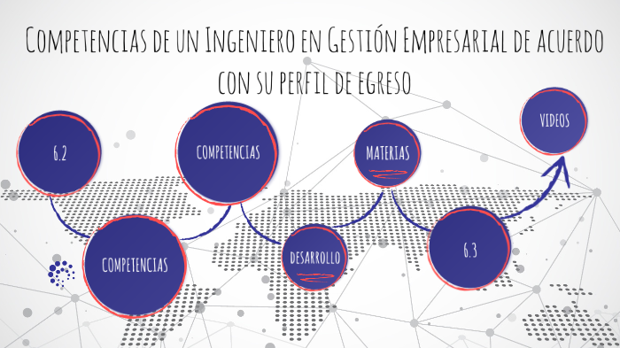 Competencias de un ingeniero en gestion empresarial by Marissa Diaz on ...